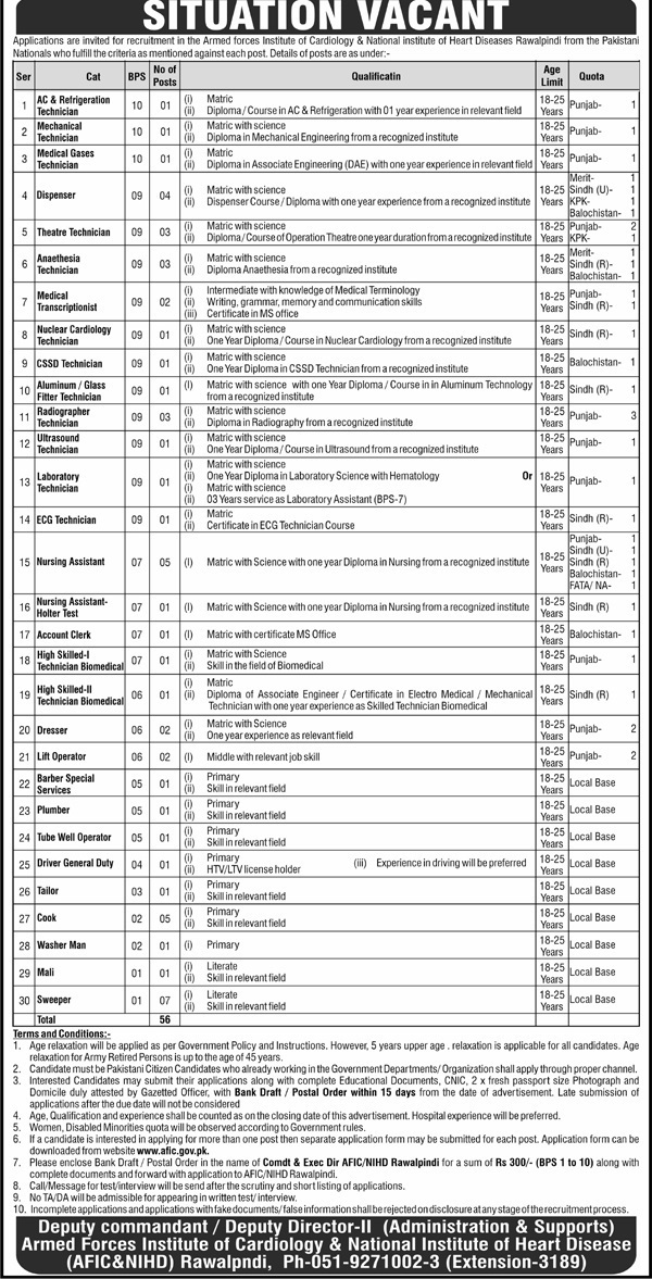 AFIC&NIHD Rawalpindi announces Staff Jobs 2025