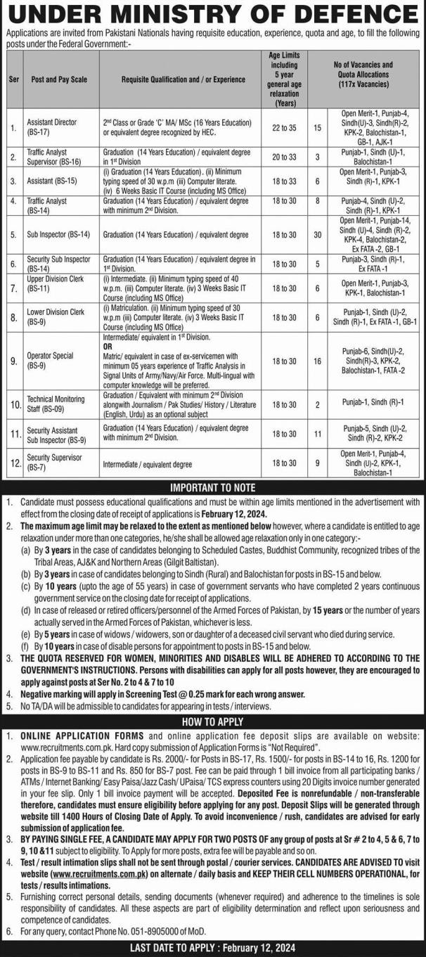 Ministry of Defense, Islamabad announces Multiple Jobs 2026