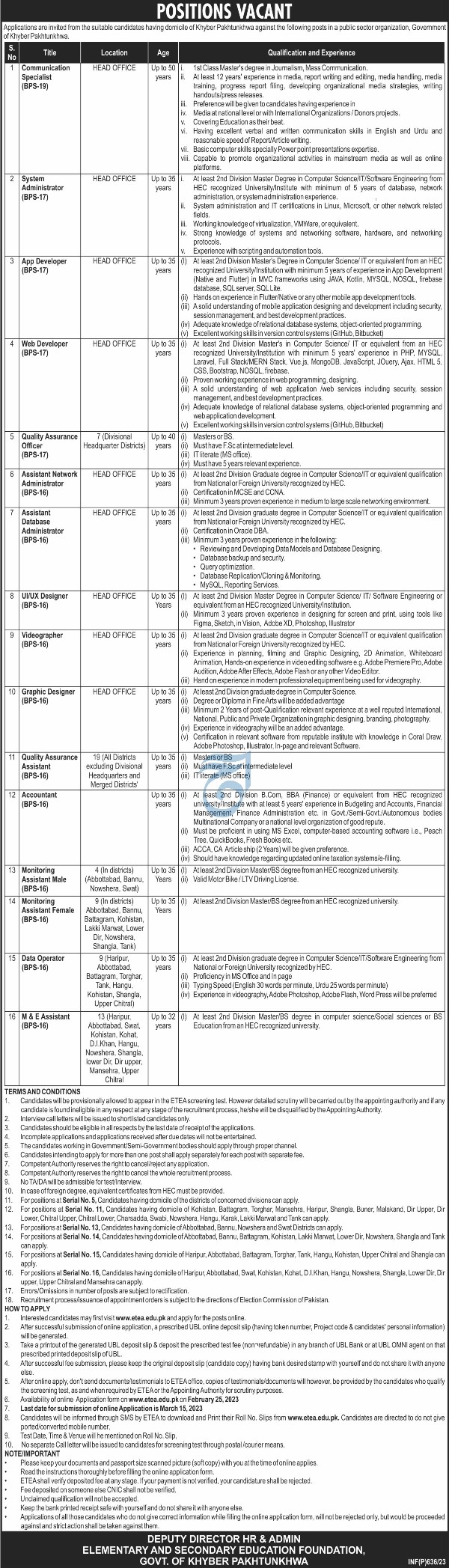 Elementary and Secondary Education KPK announces Multiple Jobs 2026
