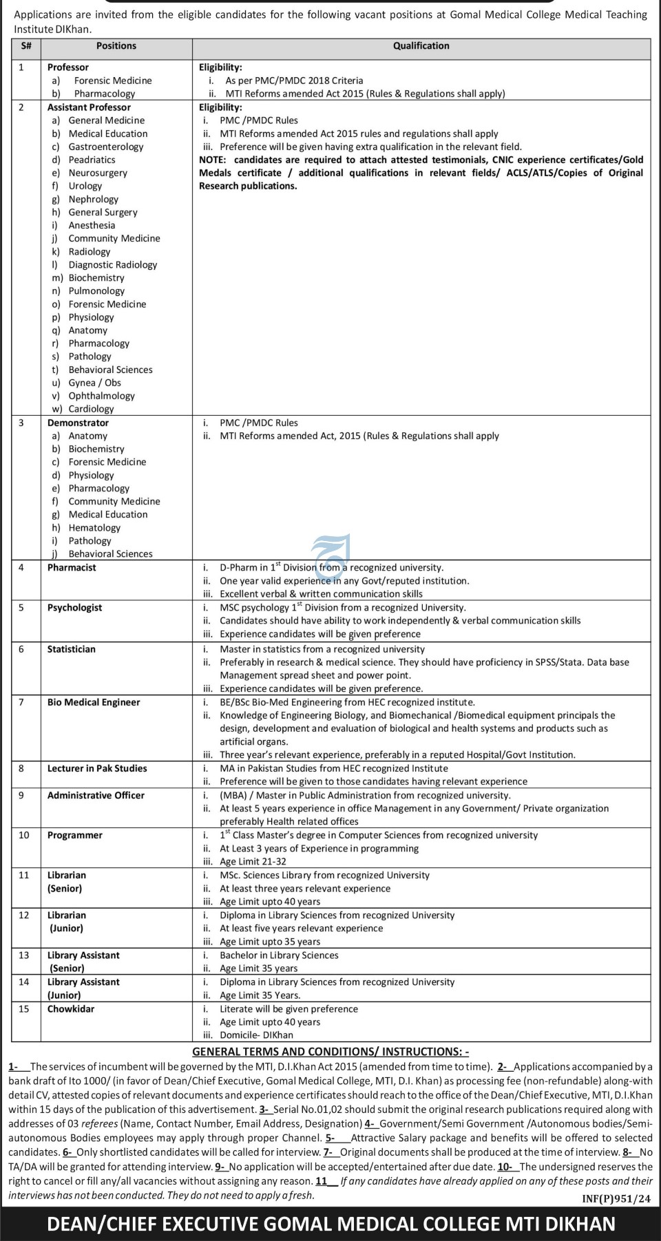 Gomal Medical College announces Faculty & Admin Jobs 2025